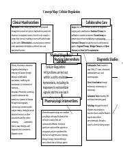 Concept Map Cellular Regulation Docx Concept Map Cellular Regulation