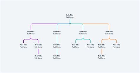 Free Blank Org Chart Template