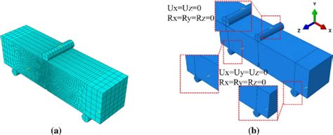 Fem Of The Notched Beam Under Tpbt A Meshing B Boundary And