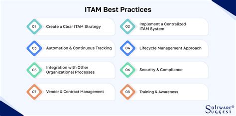 8 It Asset Management Best Practices
