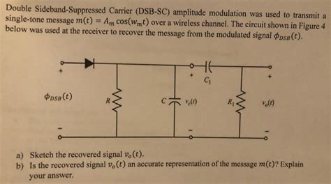Double Sideband Suppressed Carrier Dsb Sc Amplitude