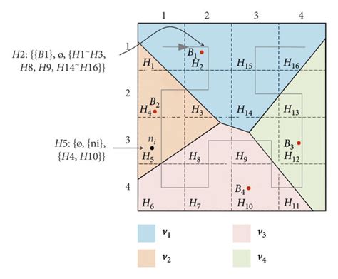 An Example Of Voronoi Based Domain Division Download Scientific Diagram