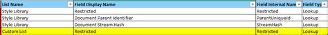 issue with shared with button in view for custom list new field added