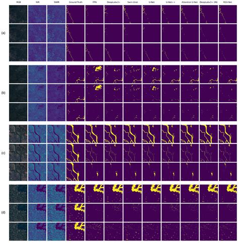 Qualitative Comparison Of Model Architectures On Multispectral Inputs