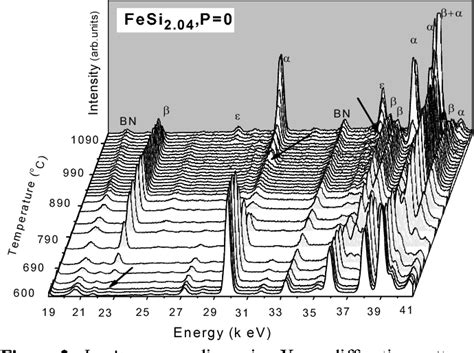 Phase Transformation Of Spl Beta Fesisub 2 Based Alloys Under In