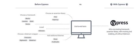 Github Owais2021cypress Automation Framework