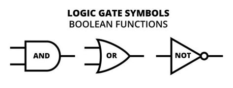 Boolean Algebra Symbols