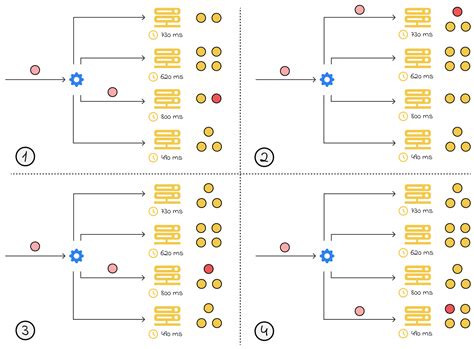 System Design Load Balancer Towards Data Science