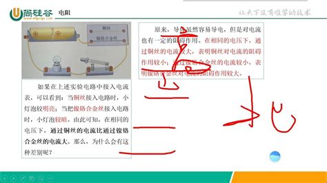 【尚硅谷 嵌入式】【硬件电路基础】03 电学基础 电阻 Youtube