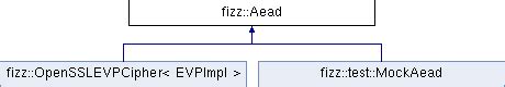 Proxygen Fizz Aead Class Reference