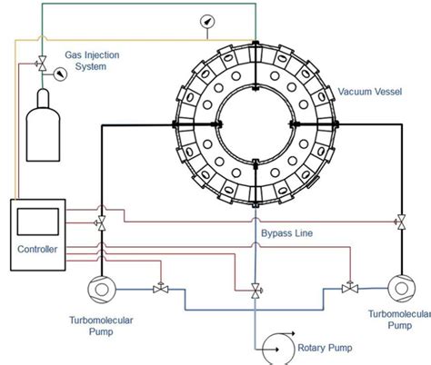 The Schematic Representation Of Vacuum System