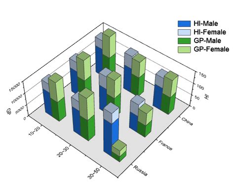 New Originlab Graphgallery