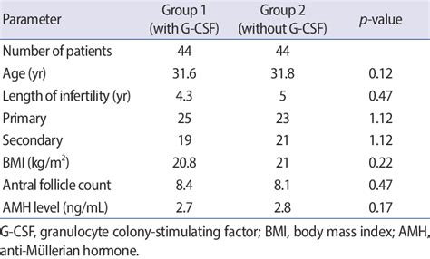 Demographic ProfileFigure 1 Flow Diagram Of Study Design ET Embryo Download Scientific
