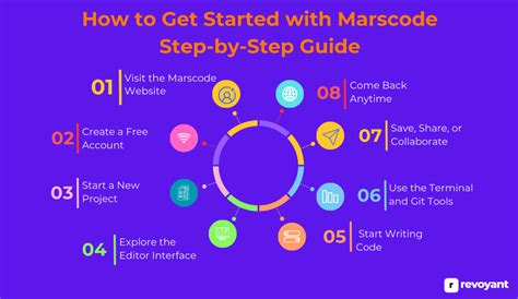 Marscode 2025 Best Ai Coding Environment Built To Code Smarter