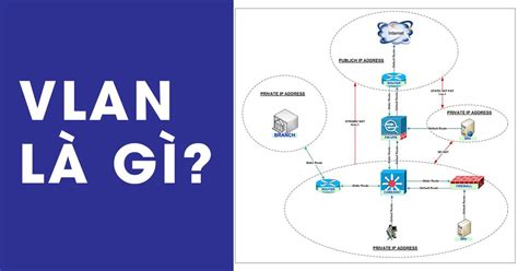 Vlan Là Gì Đặc điểm And Cách Thức Hoạt động Của Vlan Bkhost