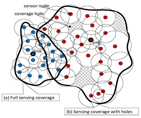 Resilient Localization And Coverage In The Internet Of Things