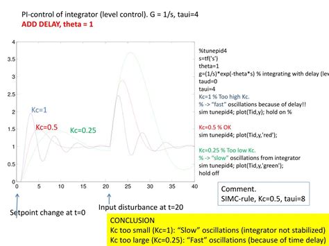 Ppt Example Pi Control Of Integrating Process Powerpoint