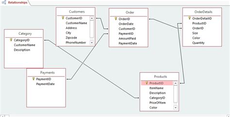 Solved Create All Tables In Oracle 19c21c As Per Your