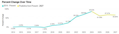 Navigating The 2024 Ontario Building Code Changes Douglas Cost Guide