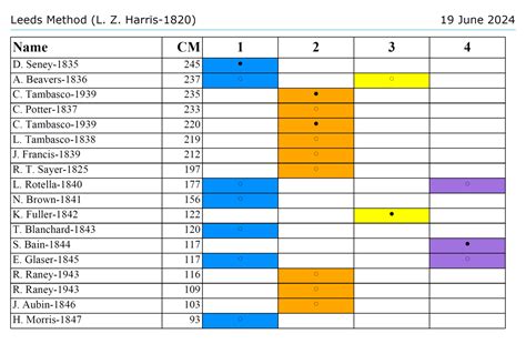 Rootsmagic 10 Released