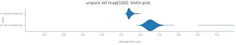 Msgpacker A Rust Msgpack Implementation Announcements The Rust Programming Language Forum