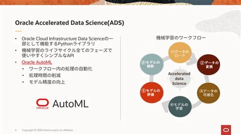 20200402 Oracle Cloud Infrastructure Data Science Ppt
