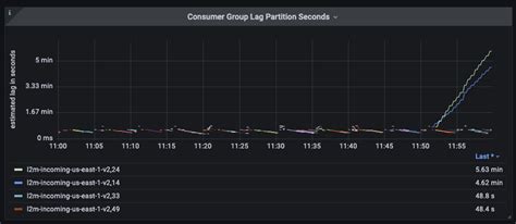 Fixing Kafka Streams Uneven Tasks Distribution