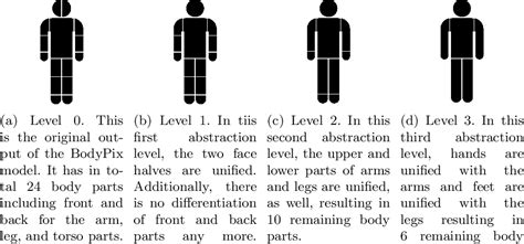 Model Agnostic Body Part Relevance Assessment For Pedestrian Detection Paper And Code
