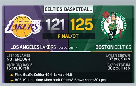 Max Lederman Deserves A Raise Rbostonceltics