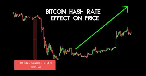 Miner Capitulation Effect On Bitcoin Price Technical Analysis Altcoin Buzz