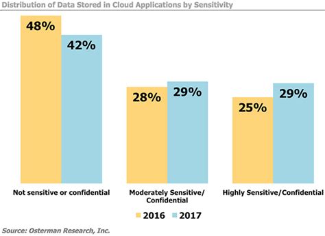 Alarming Cloud Encryption Misconceptions Revealed Help Net Security
