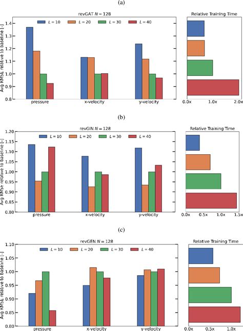 Figure 8 From Graph Neural Networks For Aerodynamic Flow Reconstruction From Sparse Sensing