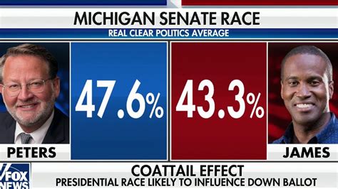 Polls Show Senate Race Tightening In Battleground Michigan Fox News Video