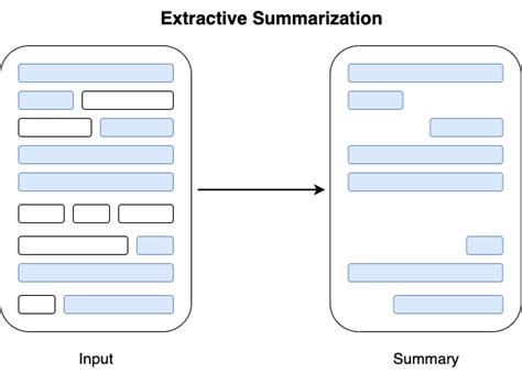 A Step By Step Guide To Summarizing Audio Files In Python Towards