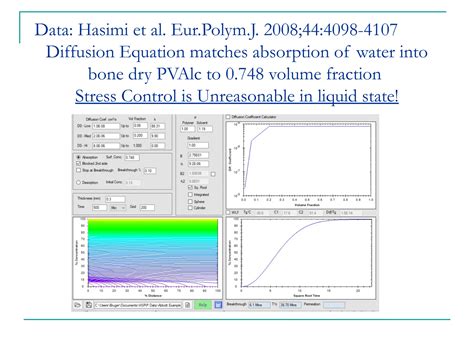 Diffusion In Polymers Drug Delivery Systems Ppt