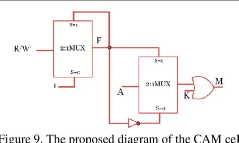 Figure 9 From Design Of Power Efficient Structures Of The Cam Cell