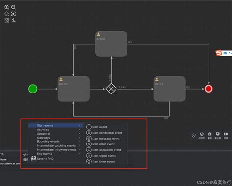 Flowable流程图详细绘制教程flowable流程图绘制 Csdn博客