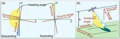A Priori Estimation Of Radar Satellite Interferometrys Sensitivity For Landslide Monitoring In