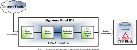 Figure 1 From A Scalable Pattern Matching Implementation On Hardware