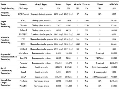 Graph Toolformer 基于大语言模型的多功能图数据推理引擎 Csdn博客