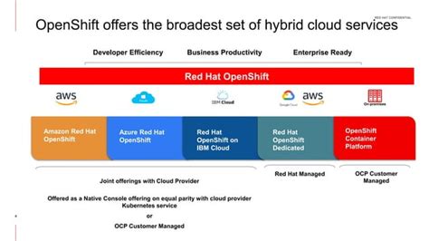 Ibm Redhat Ocp Vs Xkspptx Cloud Computing Internet