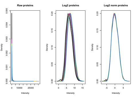 4 Data Normalisation And Data Aggregation