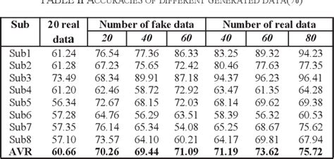 Figure 7 From A Decoding Model Of Upper Limb Movement Intention Based On Data Augmentation