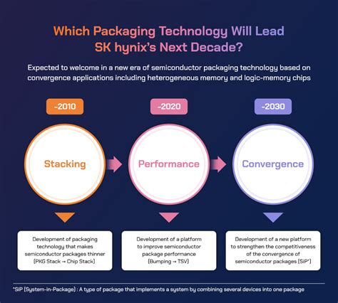 America Consumer Credit Counseling 800 254 4100 Houston Texas Appliance Parts The Value Of