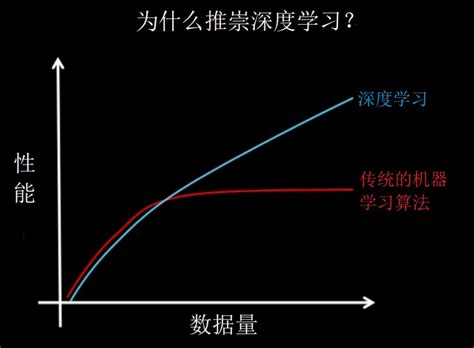 【原创】aigc之chatgpt工作原理aigc底层是什么 Csdn博客 【原创】aigc之chatgpt工作原理aigc底层是什么 Csdn博客