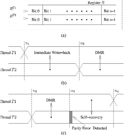 Figure 2 From Reducing Error Accumulation Effect In Multithreaded