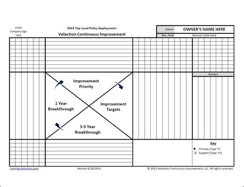 Policy Deployment Matrix X Matrix Velaction Store