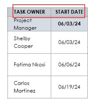 How To Create A Project Tracker In Excel With Template