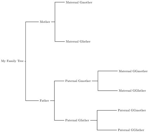 Prevent TikZ Tree Text Overlapping With Later Lines TeX LaTeX Stack Exchange