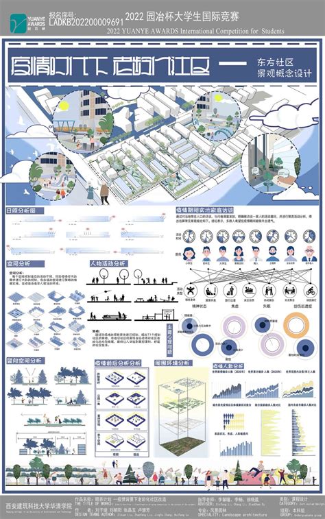 颐养计划 —疫情背景下老龄化社区改造 课程设计 园冶杯国际竞赛组委会 powered by discuz